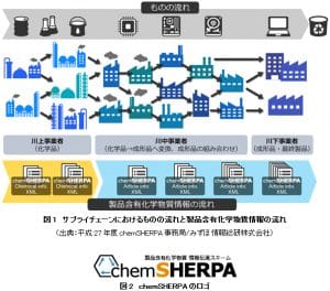 ChemSHERPA là gì - PHUC MA TRADING CO.,LTD